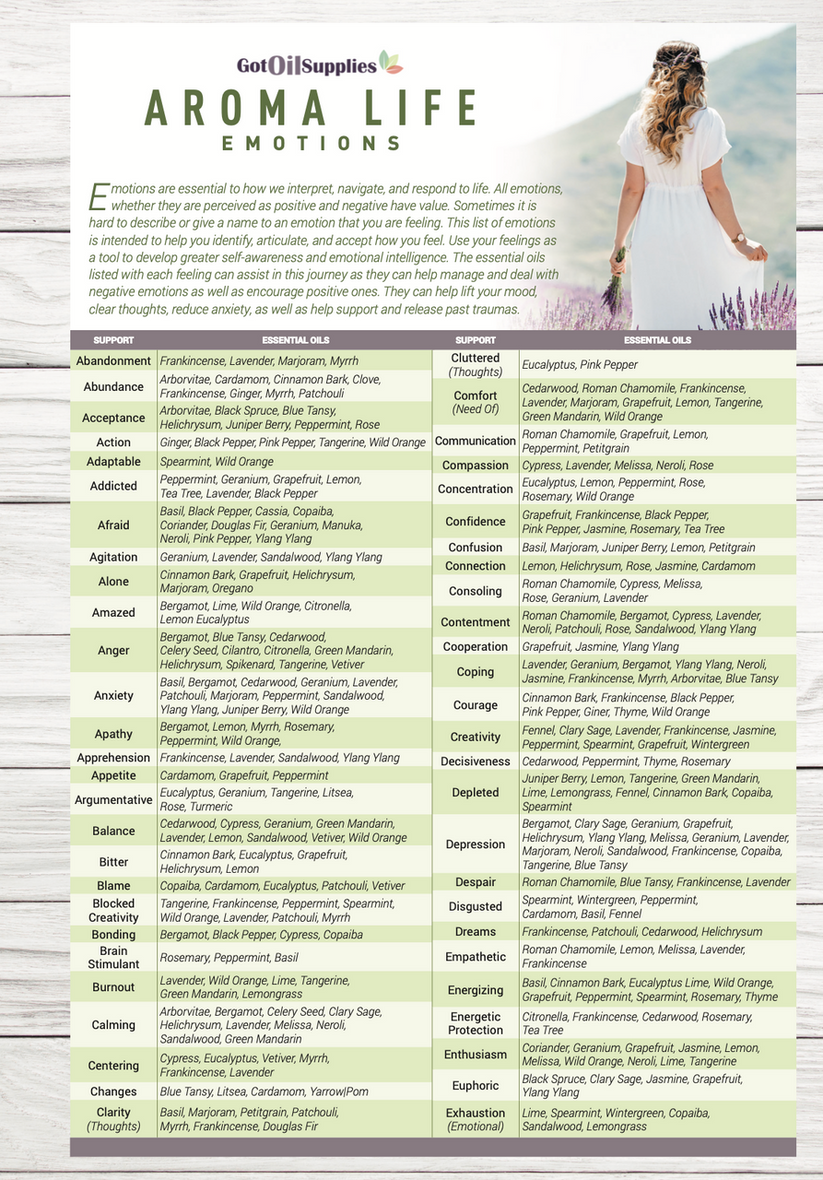 Aroma Life Emotions Essential Oil Resource Card – Got Oil Supplies